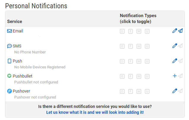 CheckCentral - How to configure Notifications